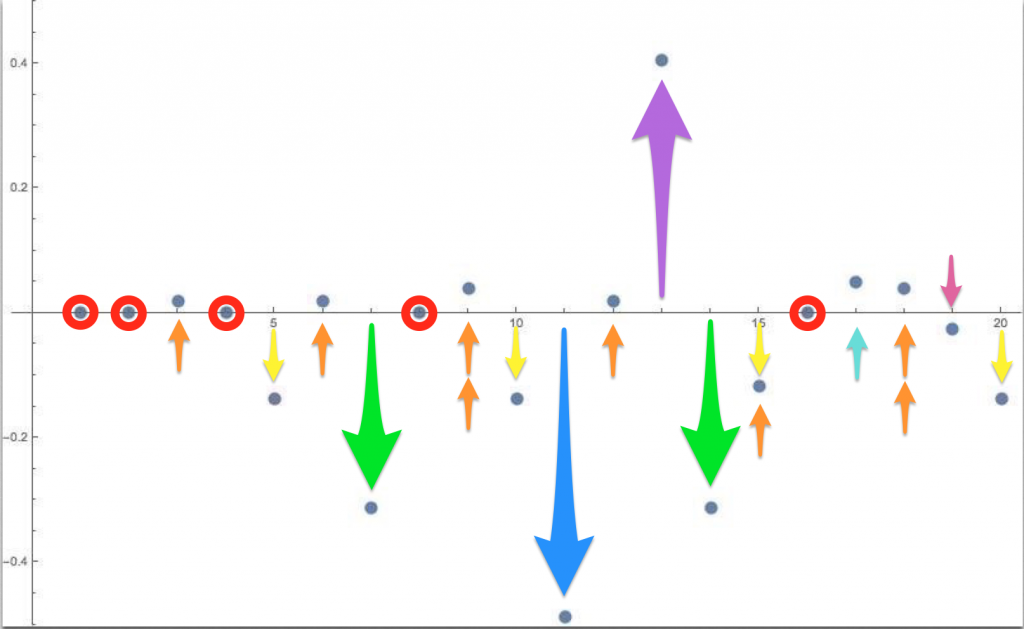 Harmonic Series vs. 12-Tone Equal Temperament – Miltonline