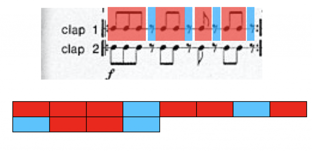 Clapping on Push – Miltonline