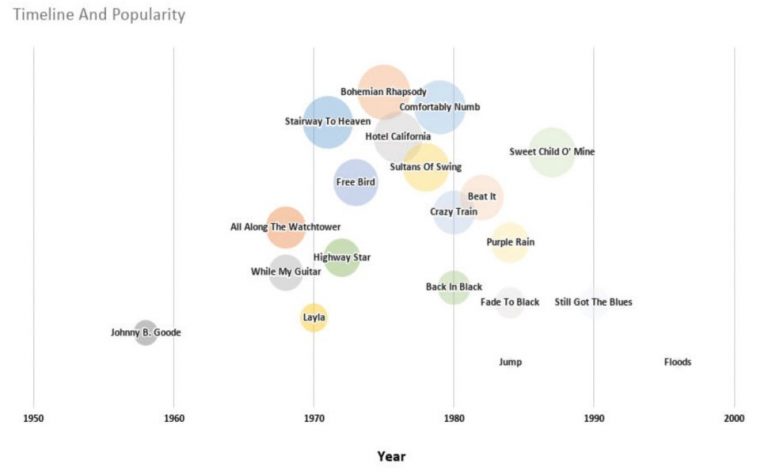 Music Theory – Miltonline