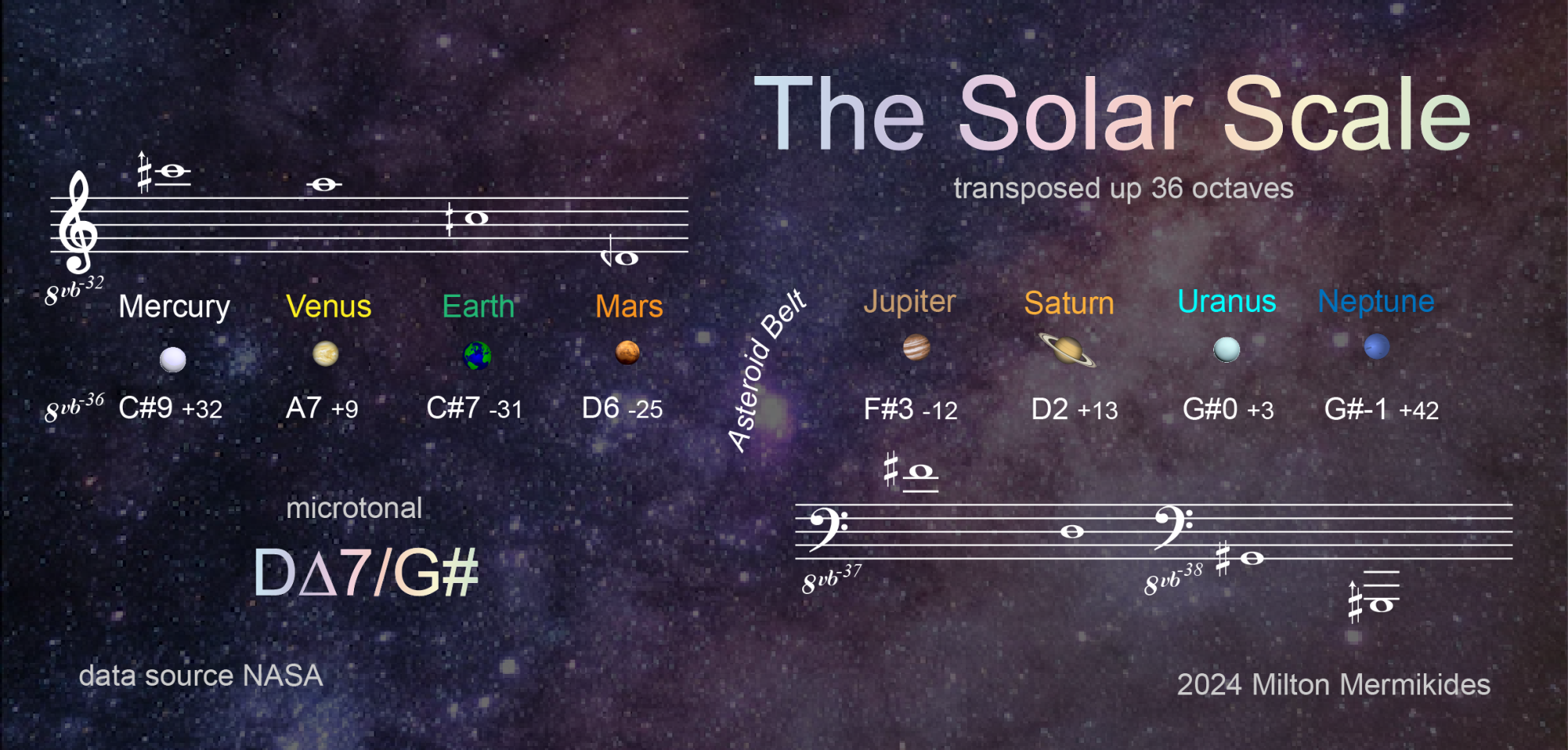 Musical Illustrations – Miltonline