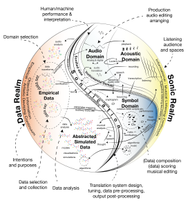 Music Theory – Miltonline